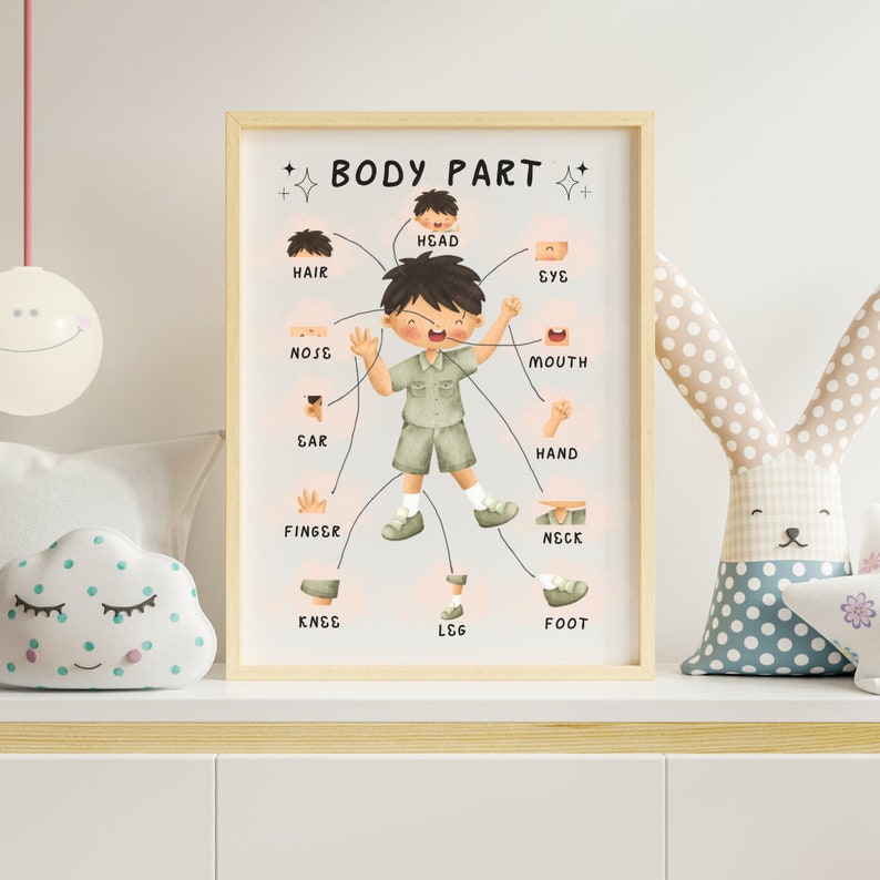 Body Parts, Educational Poster, Printable Wall Art, Digital Download ...