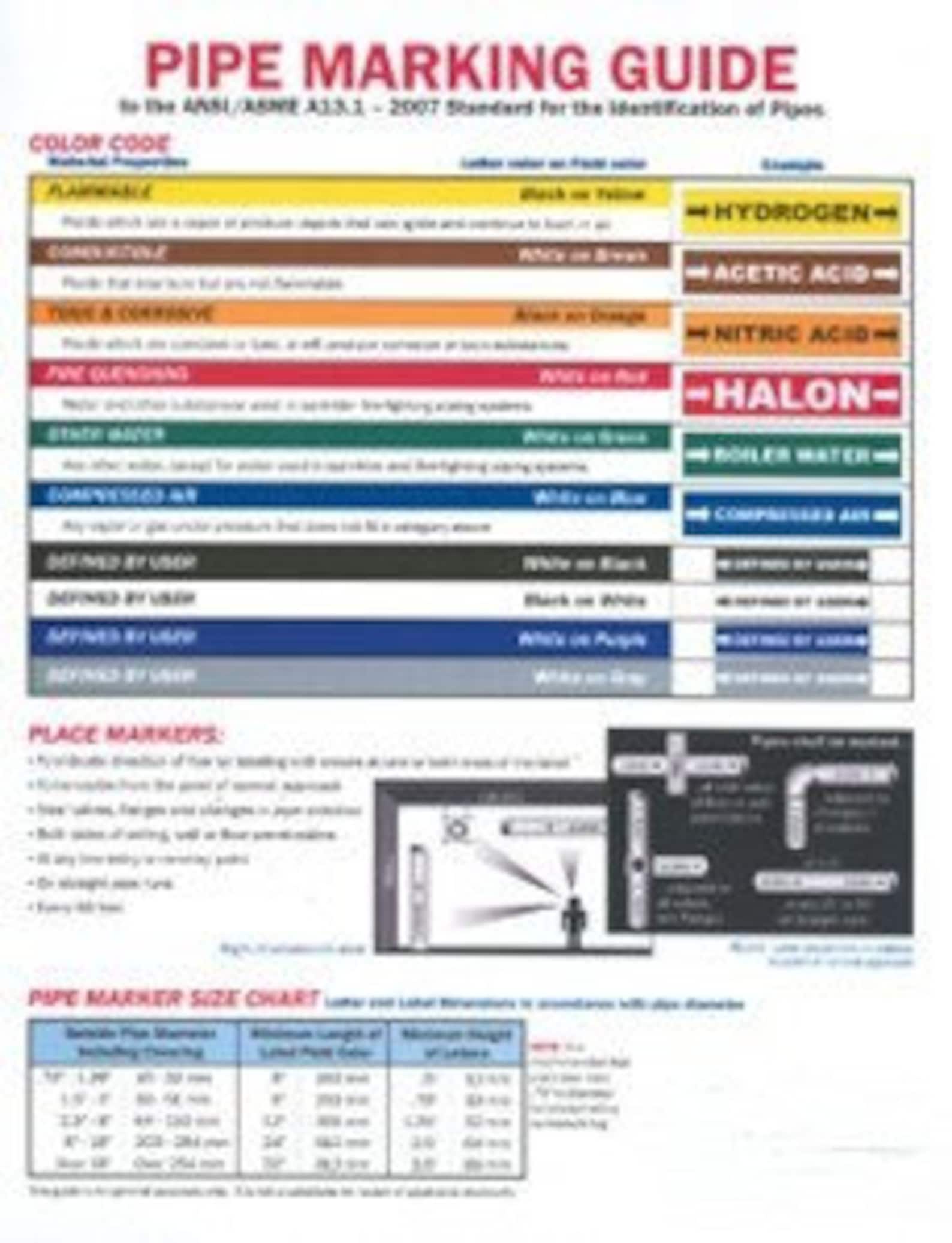 ANSI Pipe Marking Guide Standard for the Identification of Pipes - Etsy