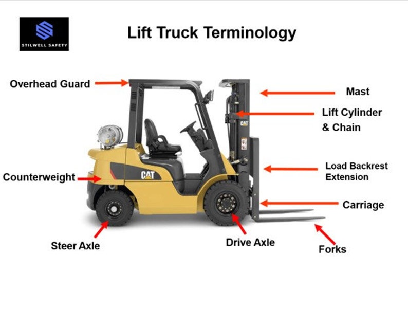 PIT (forklift) Digital Training Presentation for Contractors or General ...
