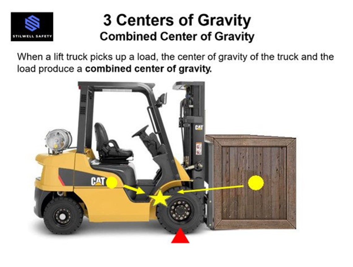 PIT (forklift) Digital Training Presentation for Contractors or General ...