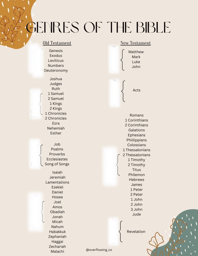 DIGITAL Genres of the Bible Printout - Etsy