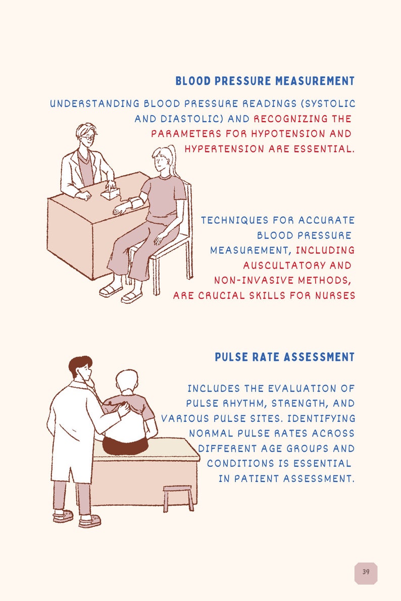 Nursing Fundamentals Study Guide Bundle | 70+ Pages | ATI & Kaplan - Etsy