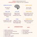 Nursing Med-surg Study Guide Bundle | Visual Nursing Study Aides ...
