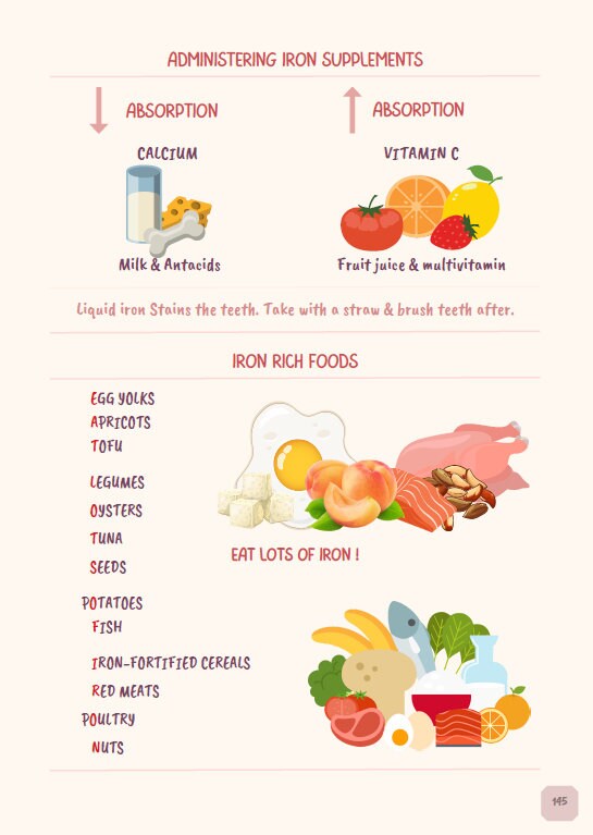 Nursing Med-surg Study Guide Bundle | Visual Nursing Study Aides ...