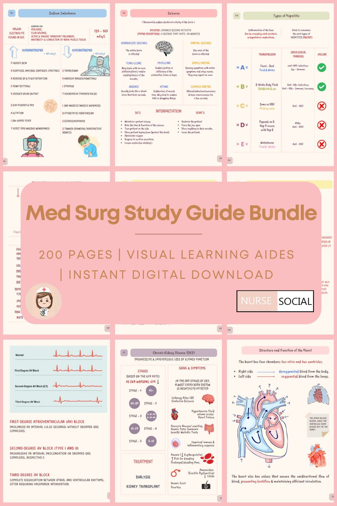 Nursing Med-surg Study Guide Bundle | Visual Nursing Study Aides ...
