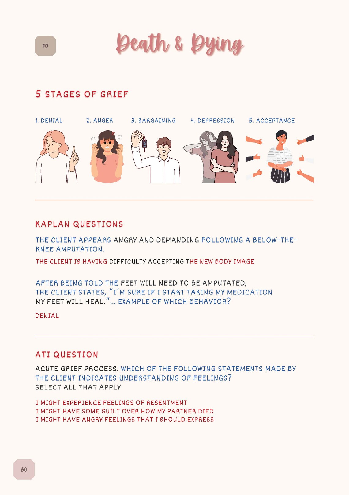 Nursing Mental Health Study Guide Bundle 180 Pages ATI & Kaplan - Etsy