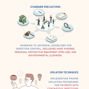 Nursing Fundamentals Study Guide Bundle | 70+ Pages | ATI & Kaplan - Etsy