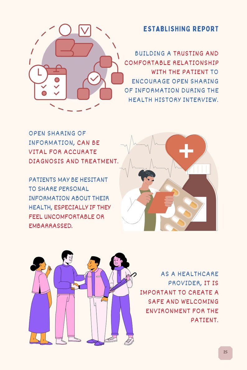 Nursing Fundamentals Study Guide Bundle | 70+ Pages | ATI & Kaplan - Etsy