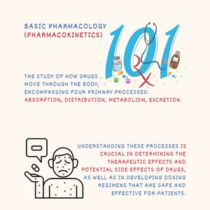 Nursing Fundamentals Study Guide Bundle | 70+ Pages | ATI & Kaplan - Etsy