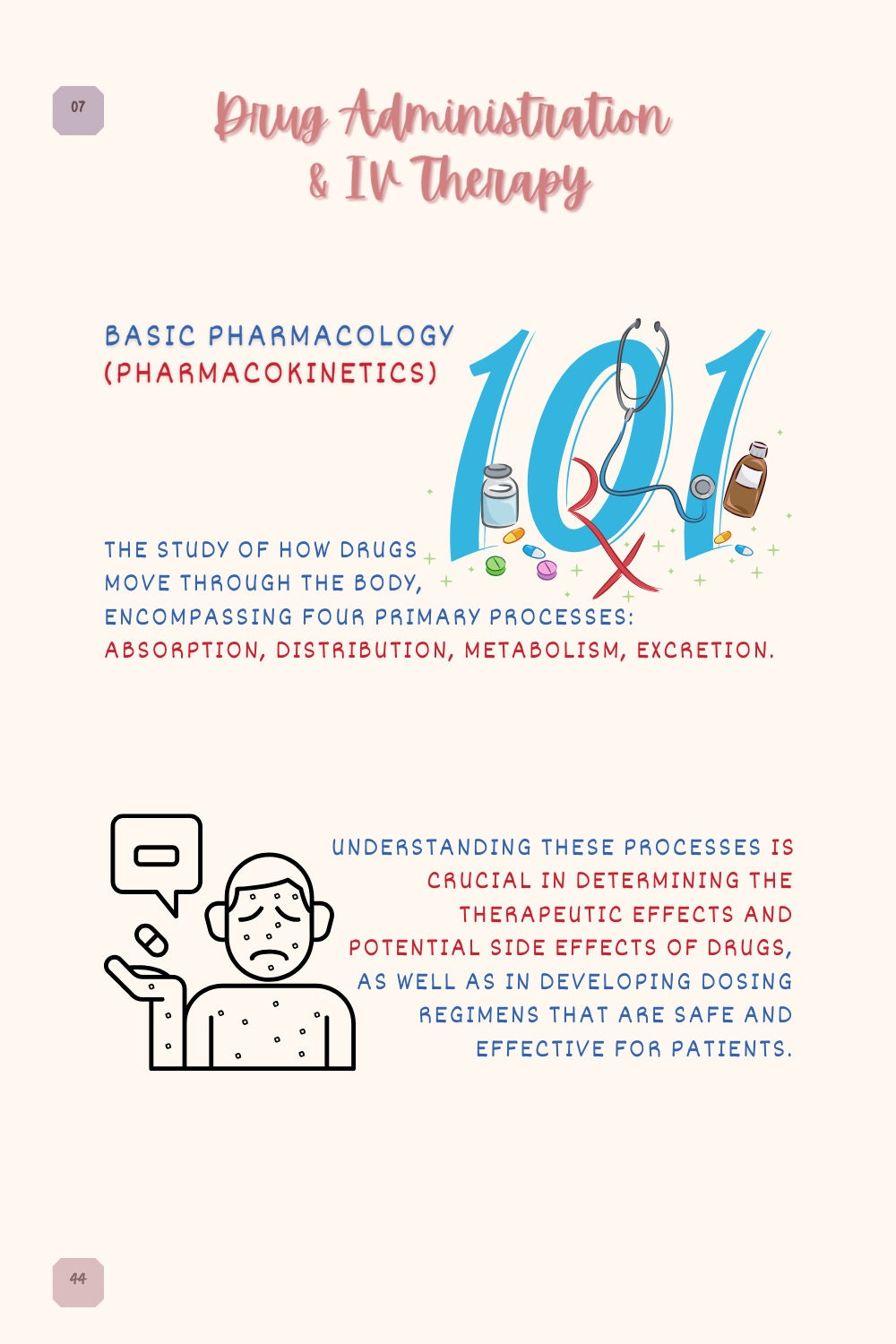 Nursing Fundamentals Study Guide Bundle | 70+ Pages | ATI & Kaplan - Etsy