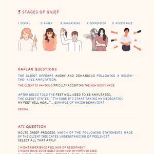 Nursing Fundamentals Study Guide Bundle | 70+ Pages | ATI & Kaplan - Etsy