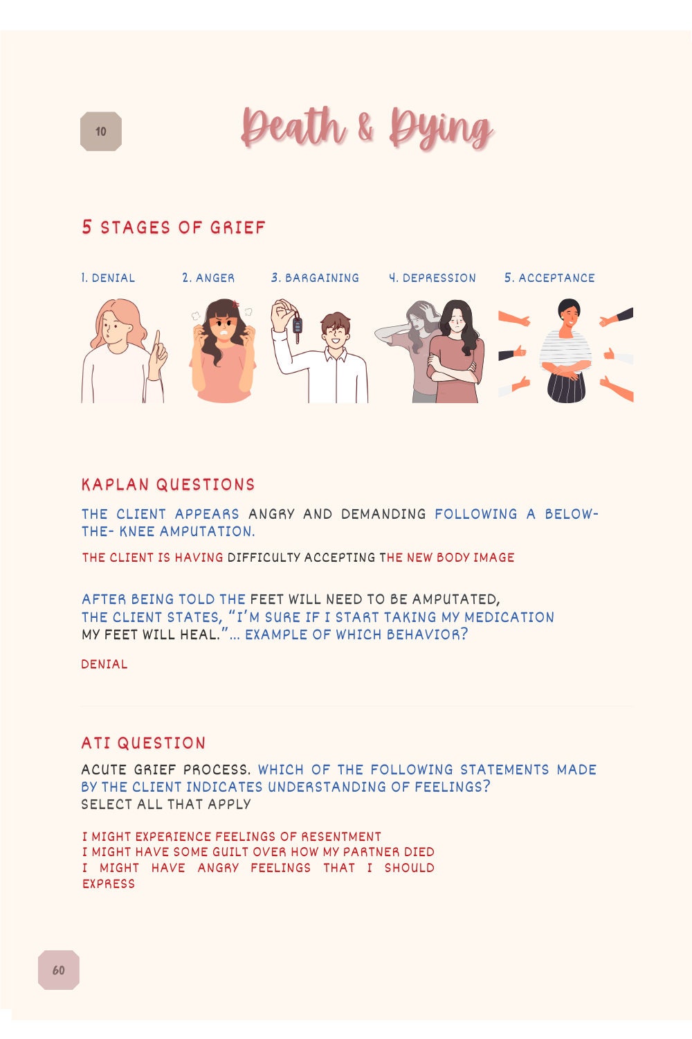 Nursing Fundamentals Study Guide Bundle | 70+ Pages | ATI & Kaplan - Etsy