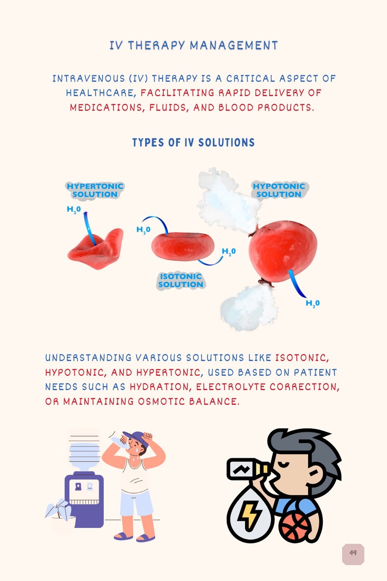 Nursing Fundamentals Study Guide Bundle | 70+ Pages | ATI & Kaplan - Etsy