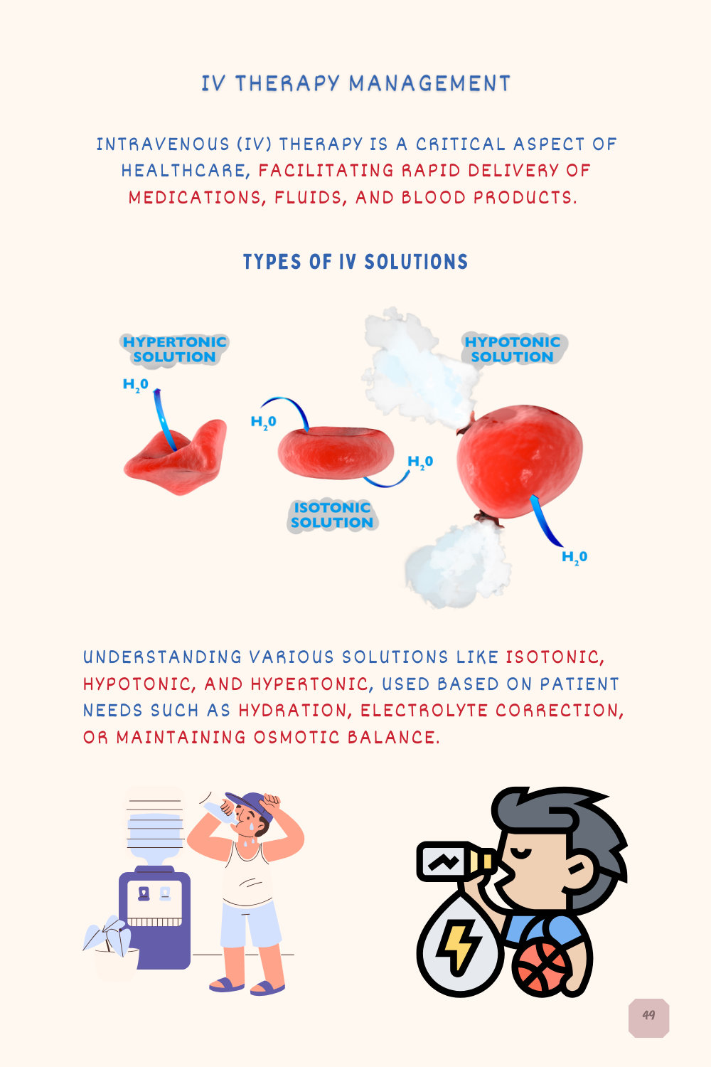 Nursing Fundamentals Study Guide Bundle | 70+ Pages | ATI & Kaplan - Etsy