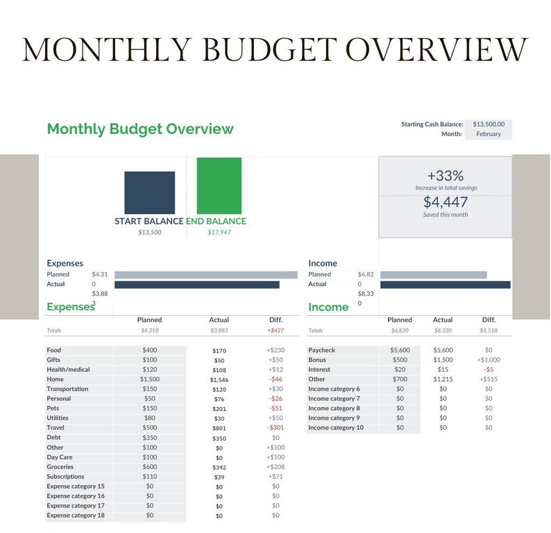 Monthly Budget Planner Tracker Google Sheets Instant Download - Etsy
