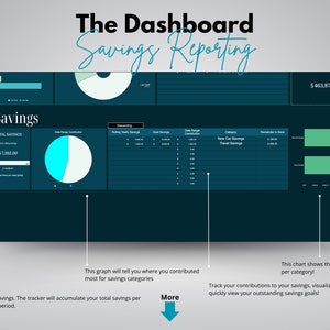 Annual and Monthly Budget Spreadsheet | Savings, Debt, Income, Expense ...