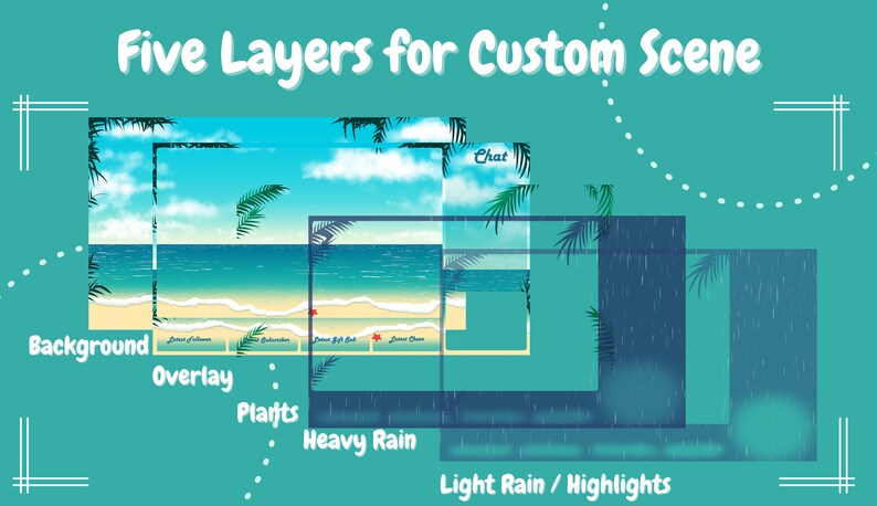 Twitch Stream Overlay - Summer Beach Ocean With Animated Scenes - Etsy