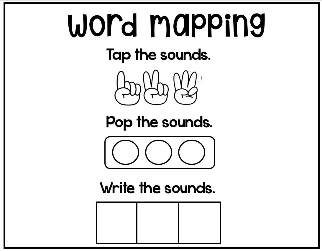 Word Mapping Printables - Etsy
