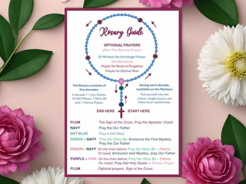 Catholic Rosary Prayer Cards, How to Pray the Rosary Printable ...