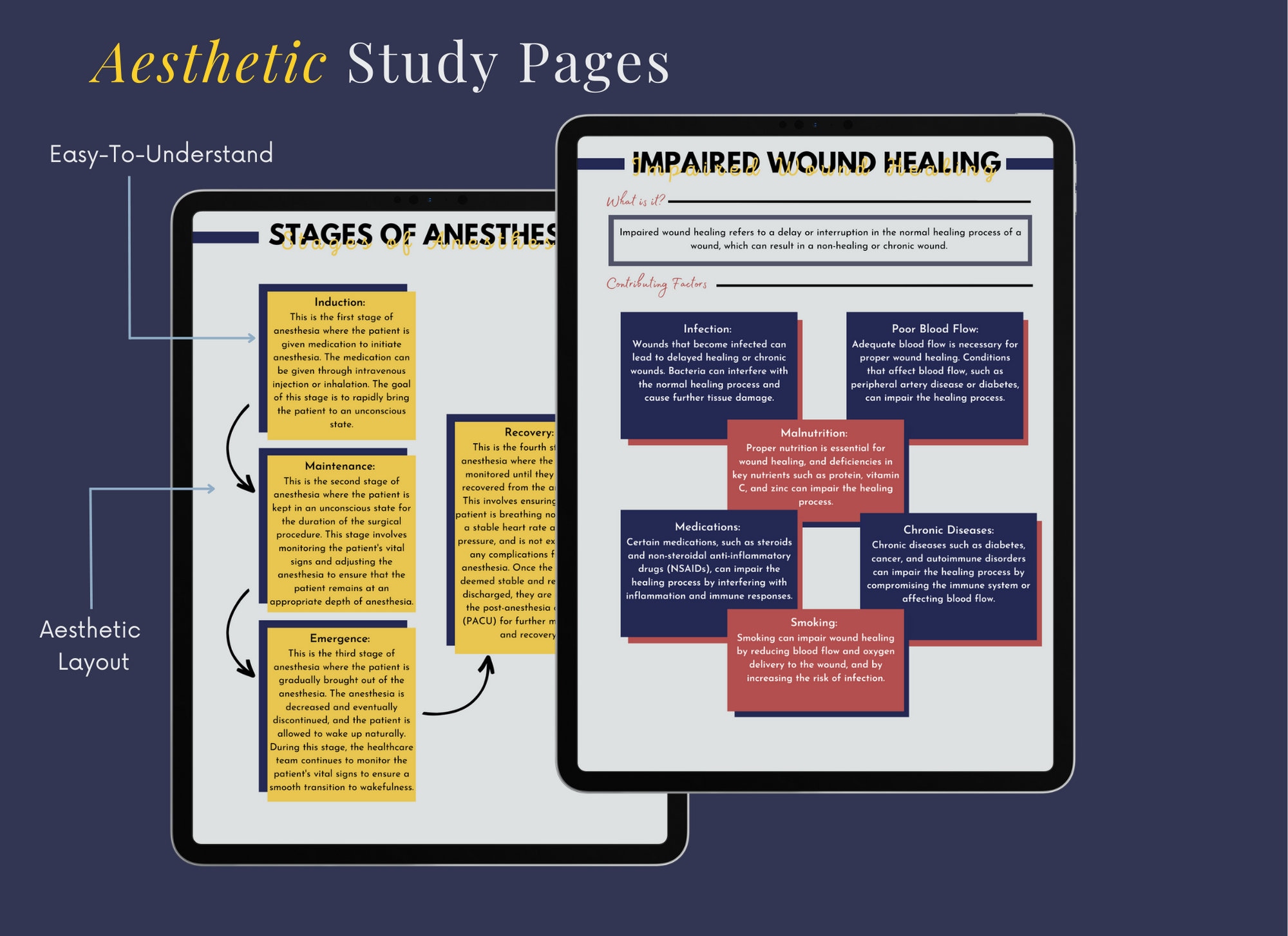The Tissue Connection: A Comprehensive Guide to Pre- and Post-operative ...