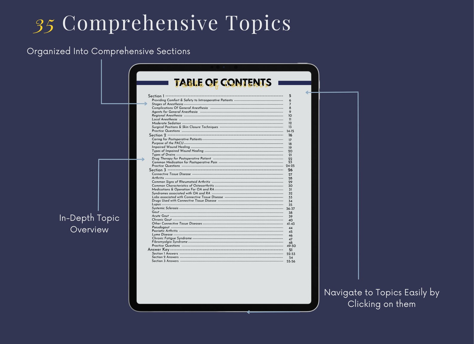 The Tissue Connection: A Comprehensive Guide to Pre- and Post-operative ...