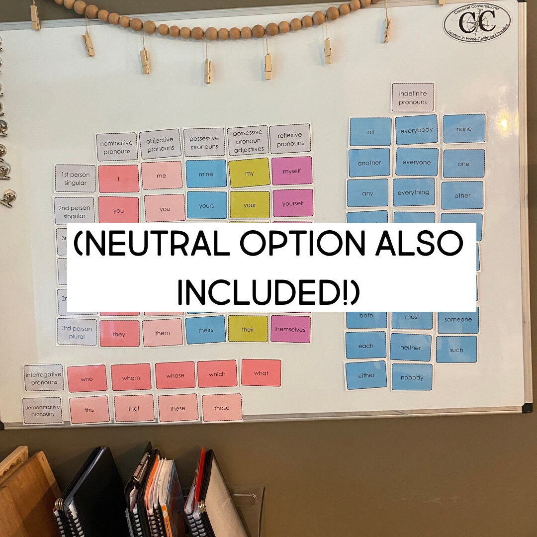 English Whiteboard Chart for Classical Conversations Cycle 2 - Etsy