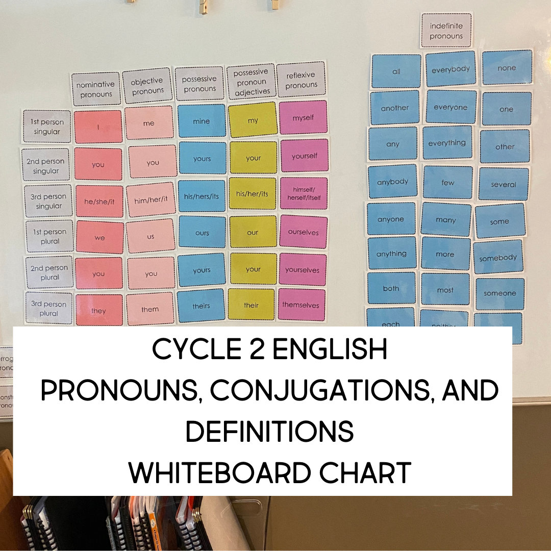 CC Cycle 2 English *BUNDLE* | Interactive Whiteboard Charts and Fill in ...