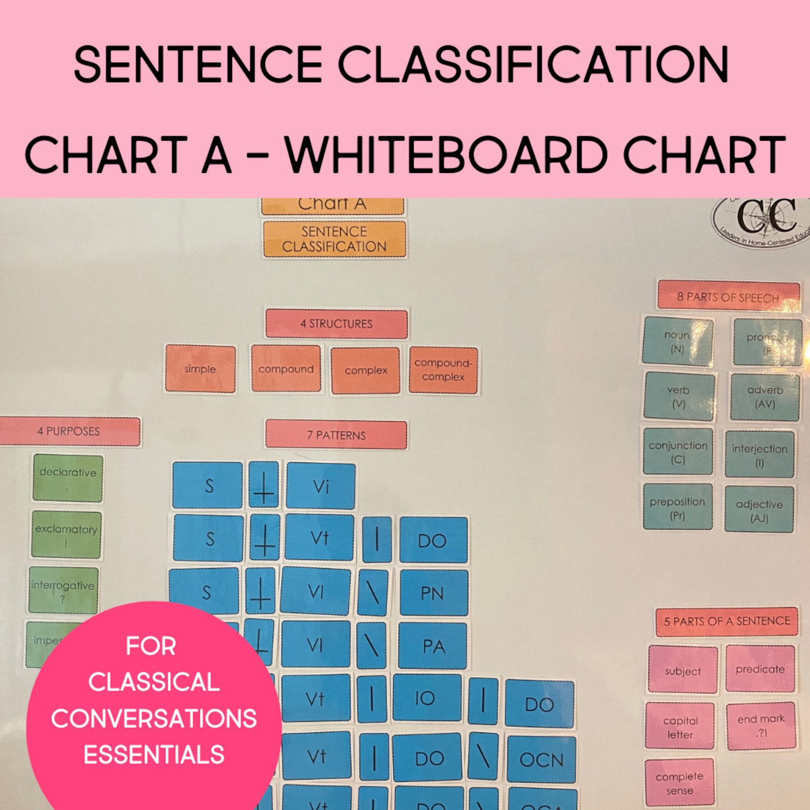 CHART A Whiteboard Chart for Classical Conversations Essentials ...