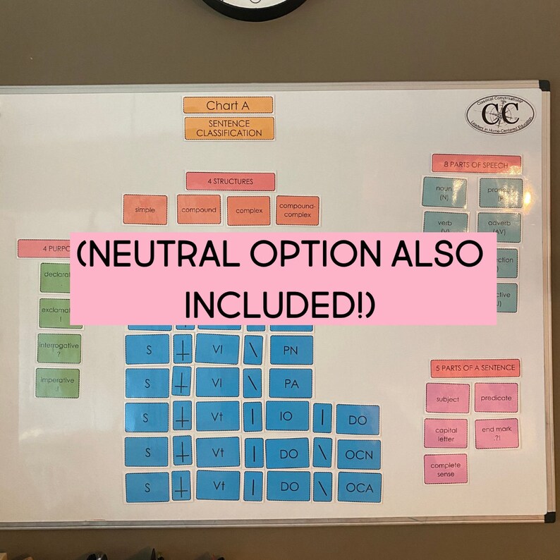 CHART A Whiteboard Chart for Classical Conversations Essentials ...