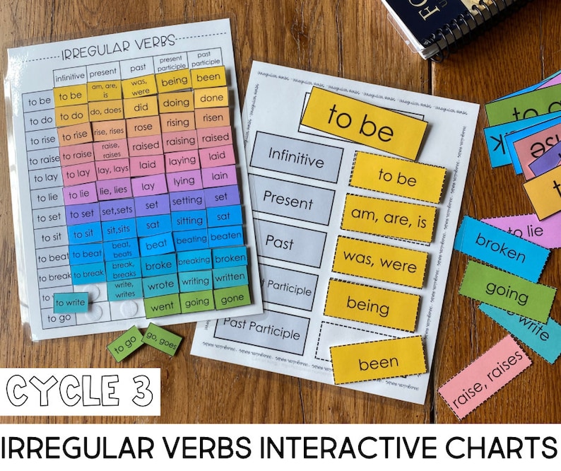 Irregular Verbs Interactive Chart for Classical Conversations Cycle 3 ...