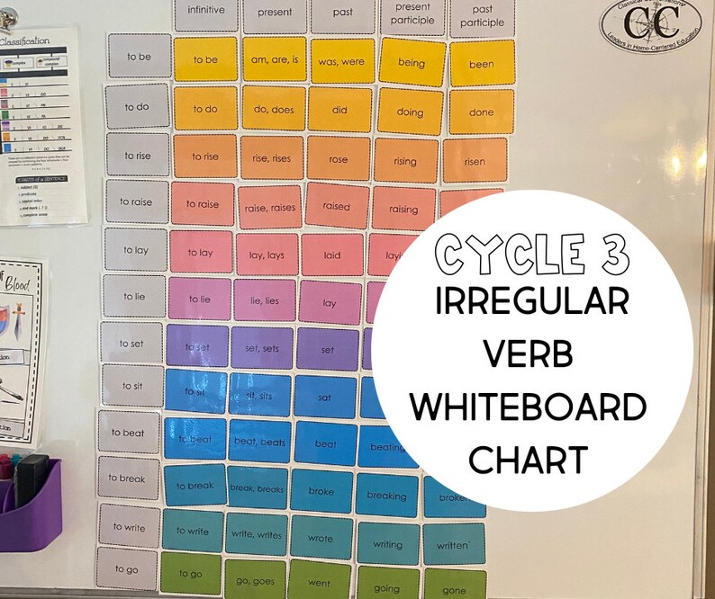 Irregular Verb Whiteboard Chart for Classical Conversations Cycle 3 ...