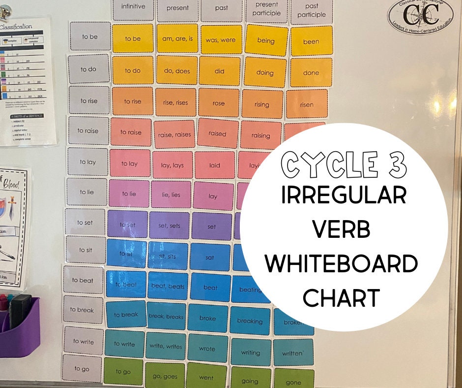 Irregular Verb Whiteboard Chart for Classical Conversations Cycle 3 ...