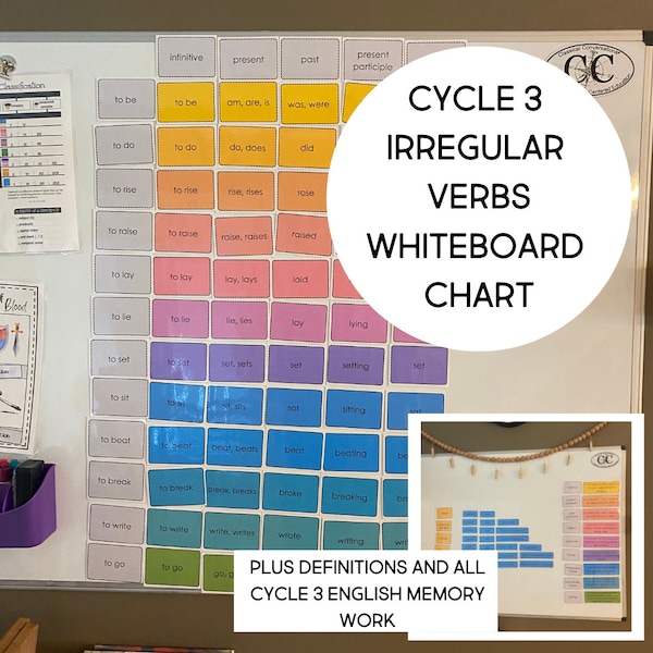 Classical Conversations - Etsy