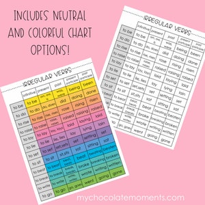 Irregular Verbs Interactive Chart for Classical Conversations Cycle 3 ...