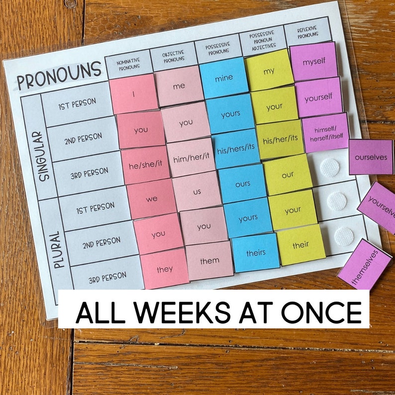 English Pronouns Hands on Chart for Classical Conversations Cycle 2 - Etsy