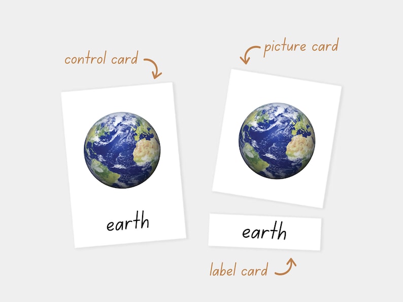 Nomenclatura Montessori de planetas, tarjetas de clasificación de 3 ...