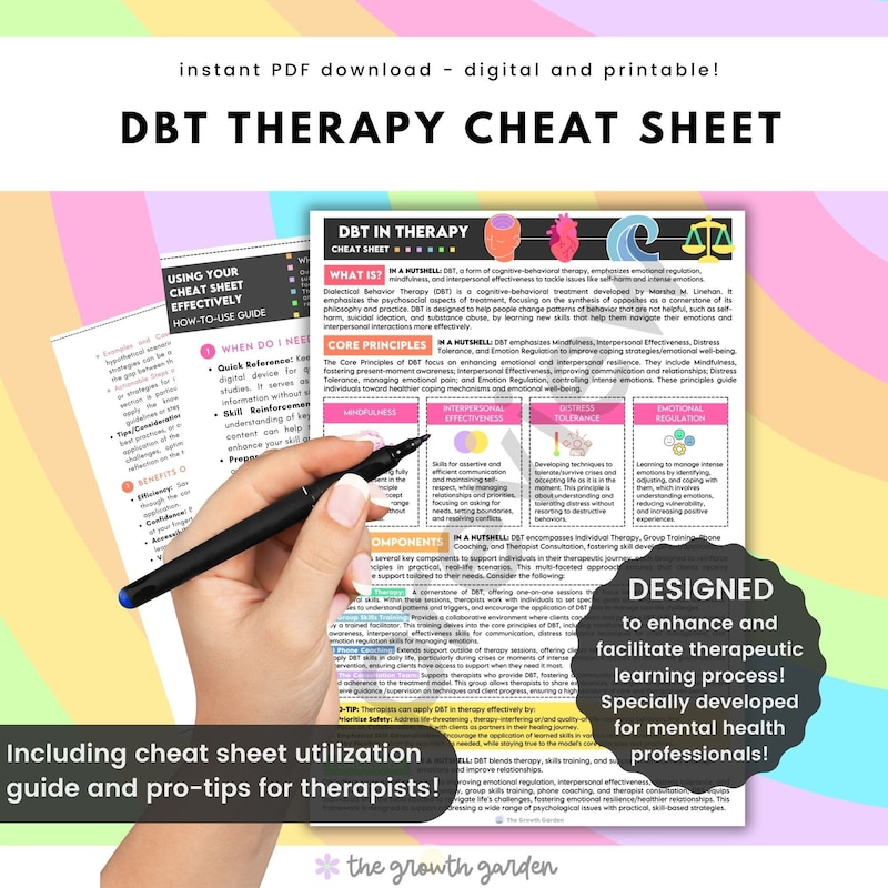 Dbt Cheat Sheet - Etsy
