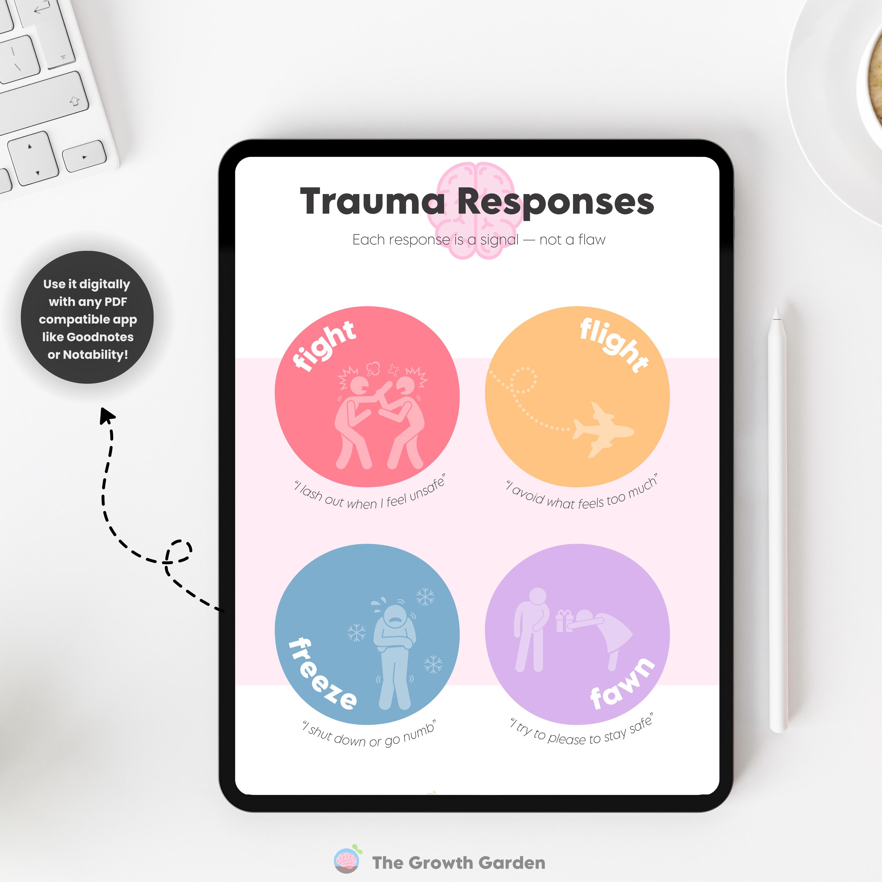 Trauma Responses Poster | Fight, Flight, Freeze, Fawn Therapy Handout ...