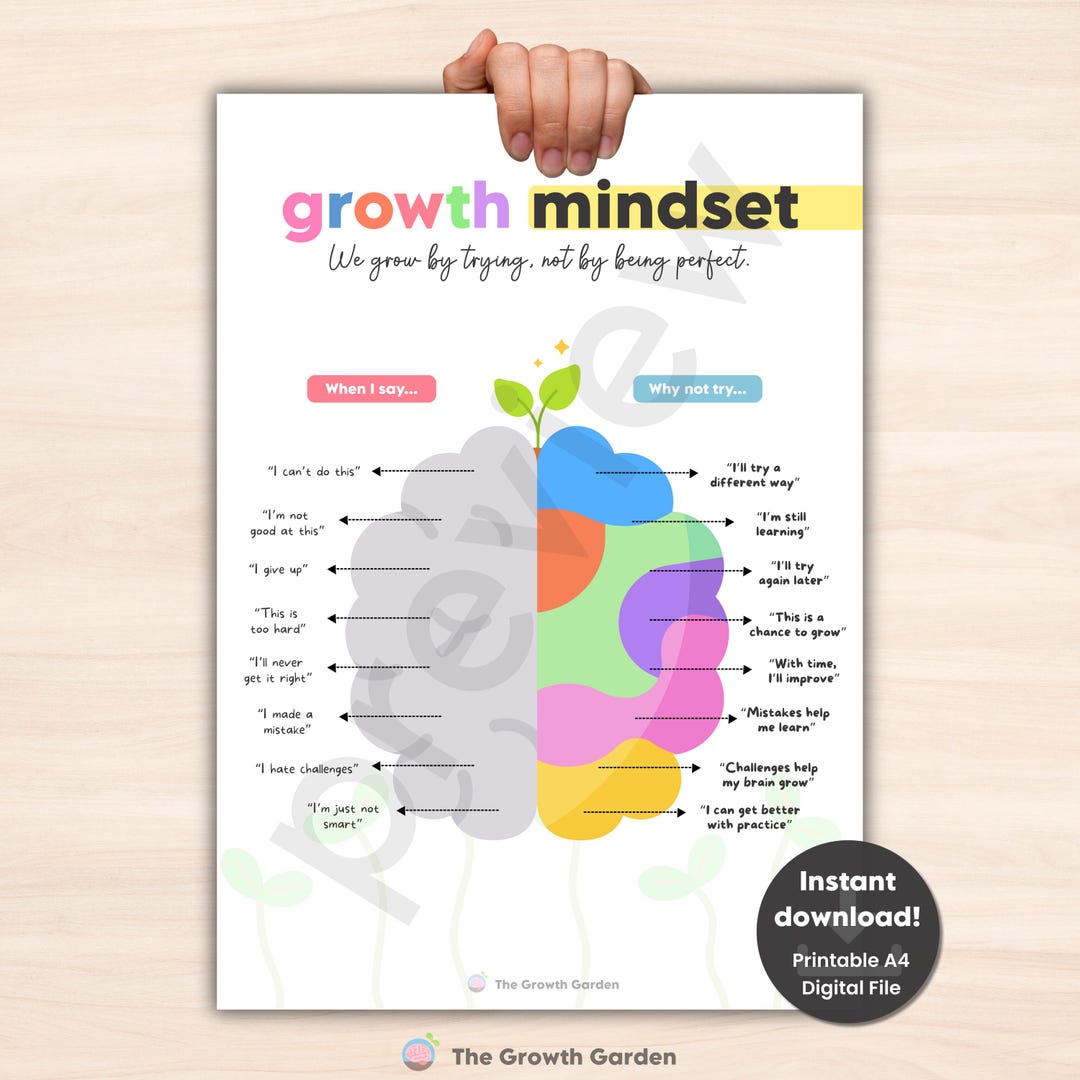 Growth Mindset Therapy Poster for Kids and Teens – Printable Counseling ...