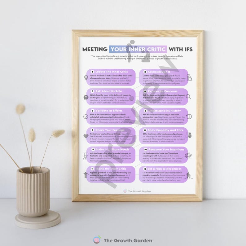 IFS Inner Critic Handout | Parts Work Therapy Tool for Self-compassion ...
