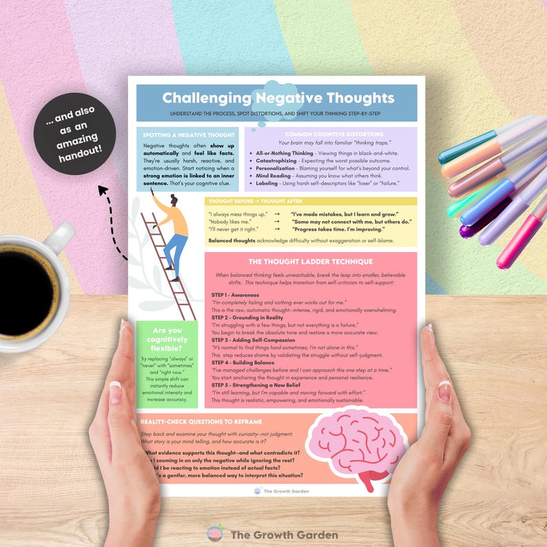 Cognitive Distortions CBT Chart: Therapy Cheat Sheet - Etsy