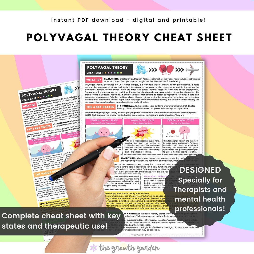 Polyvagal Theory Cheat Sheet | Nervous System Regulation & Emotional ...