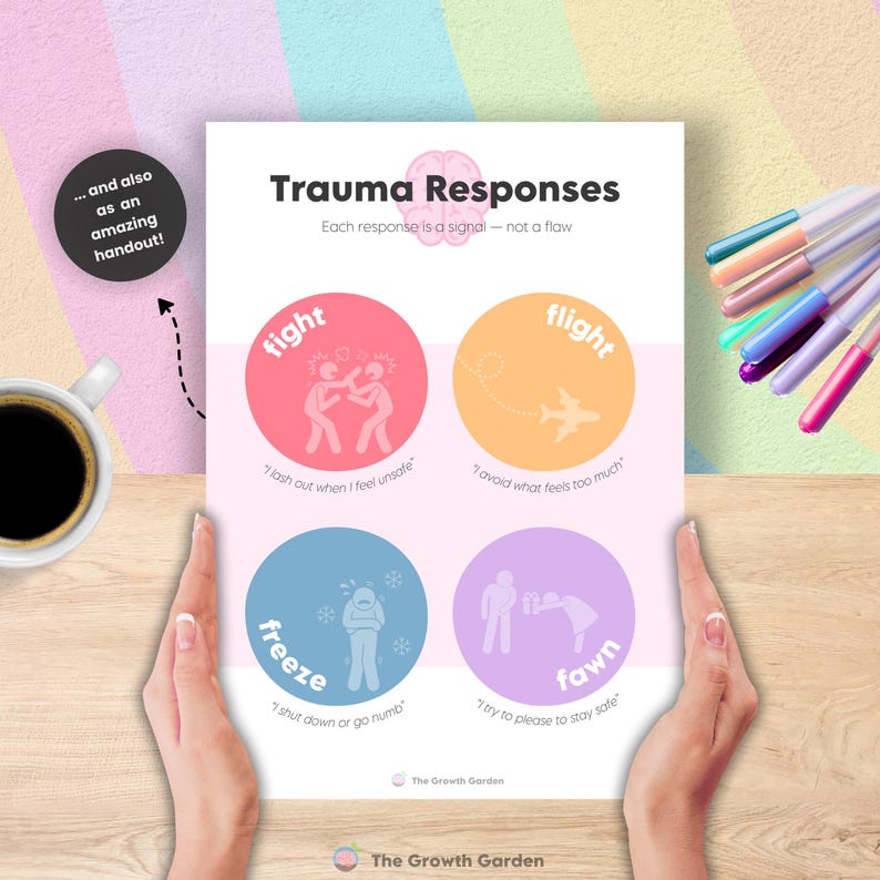 Trauma Responses Poster | Fight, Flight, Freeze, Fawn Therapy Handout ...