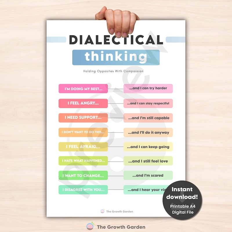 Dialectic Thinking Poster - Etsy UK