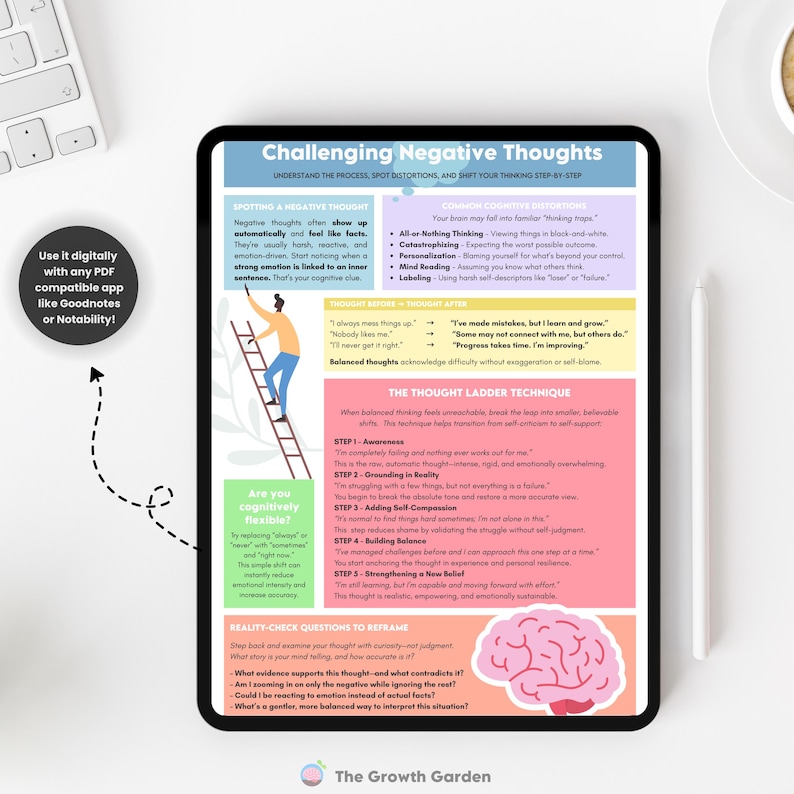 Cognitive Distortions CBT Chart: Therapy Cheat Sheet - Etsy