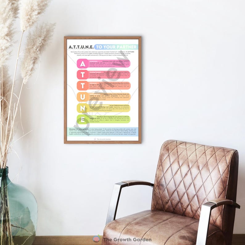 Gottman ATTUNE Therapy Handout | Couples Counseling Tool for Connection ...