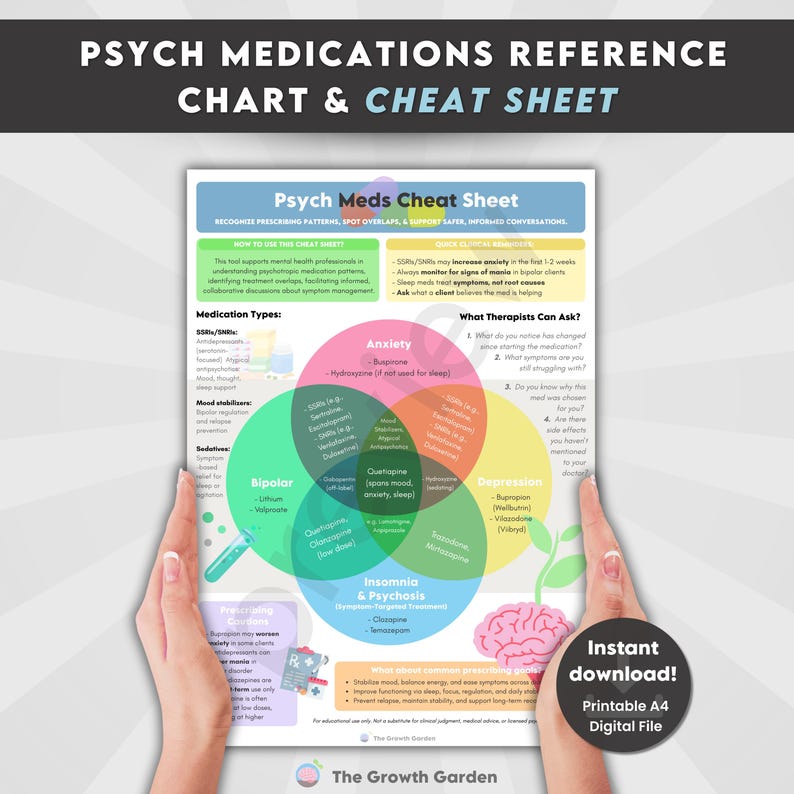 Psych Meds Cheat Sheet | Mental Health Medication Guide for Therapists ...