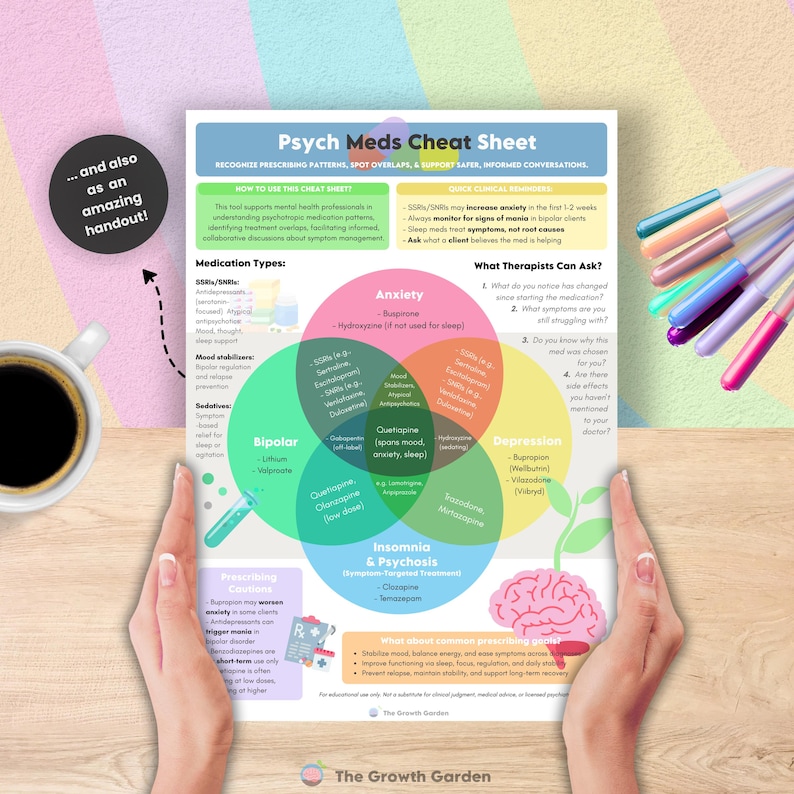 Psych Meds Cheat Sheet | Mental Health Medication Guide for Therapists ...
