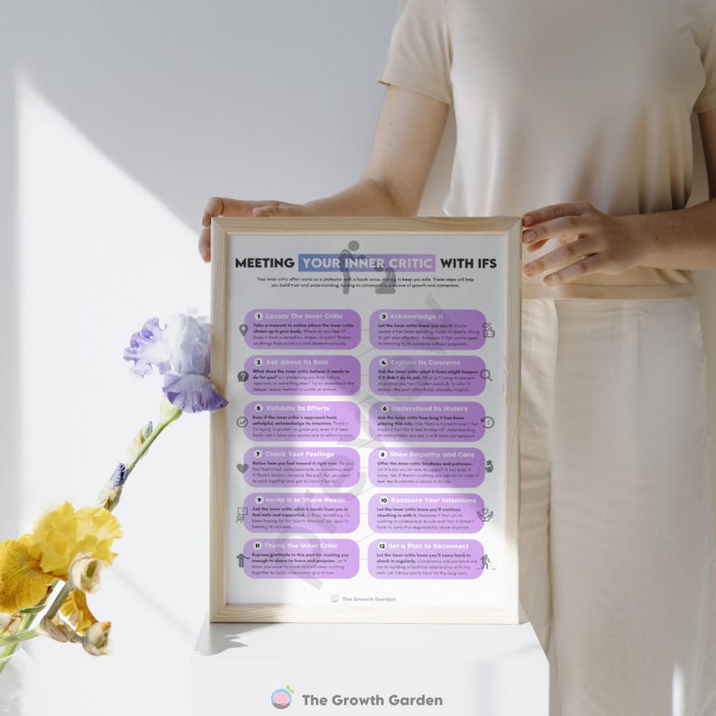 IFS Inner Critic Handout | Parts Work Therapy Tool for Self-compassion ...