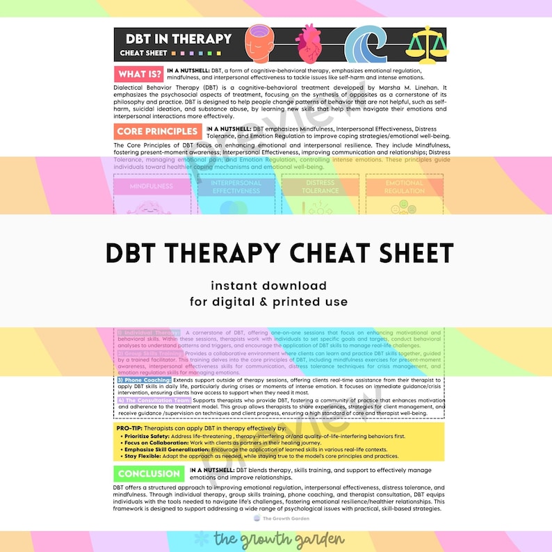 DBT Approach Cheat Sheet Therapy Psychoeducation Mindfulness ...